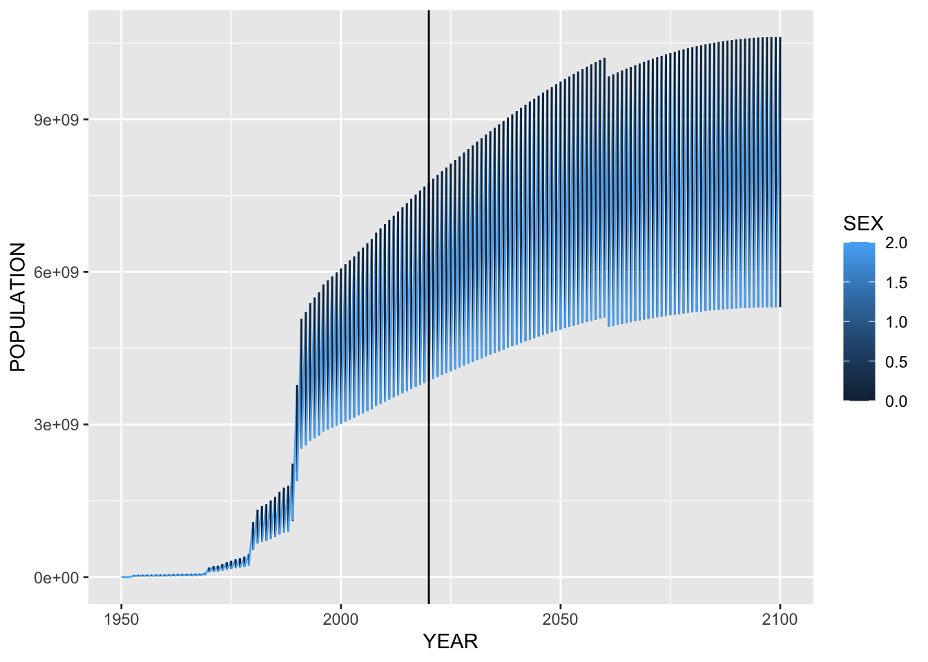 E Appendix E Population | Data Analysis for Researchers