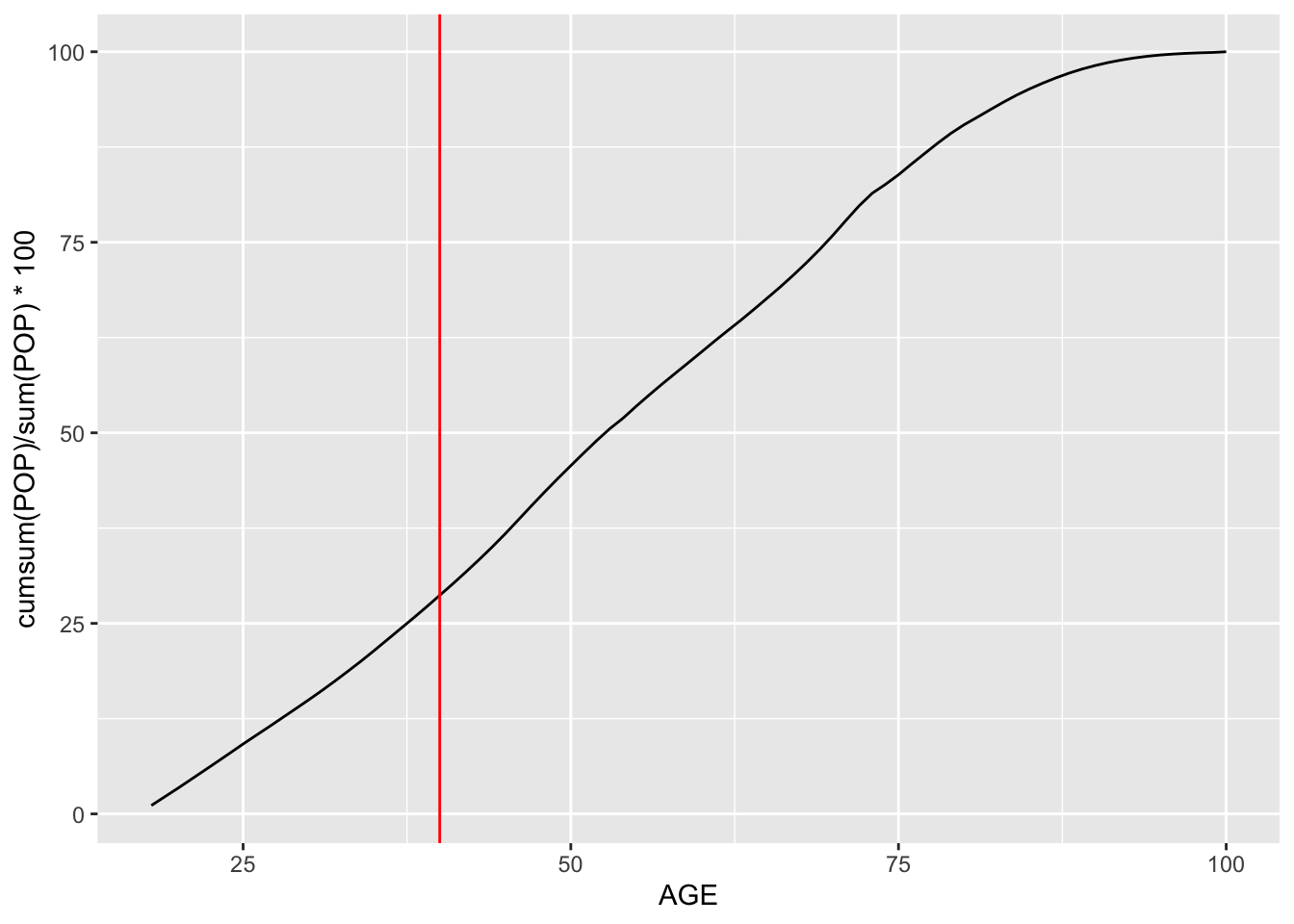 E Appendix E Population | Data Analysis for Researchers